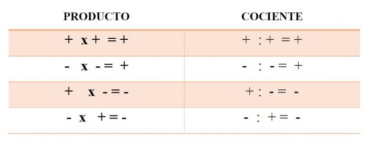 MULTIPLICACION CON NUMEROS NEGATIVOS.