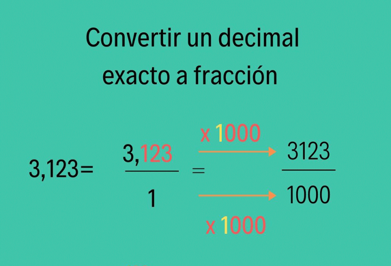 ¿Sabes convertir un decimal exacto a fracción? - Yo Soy Tu Profe