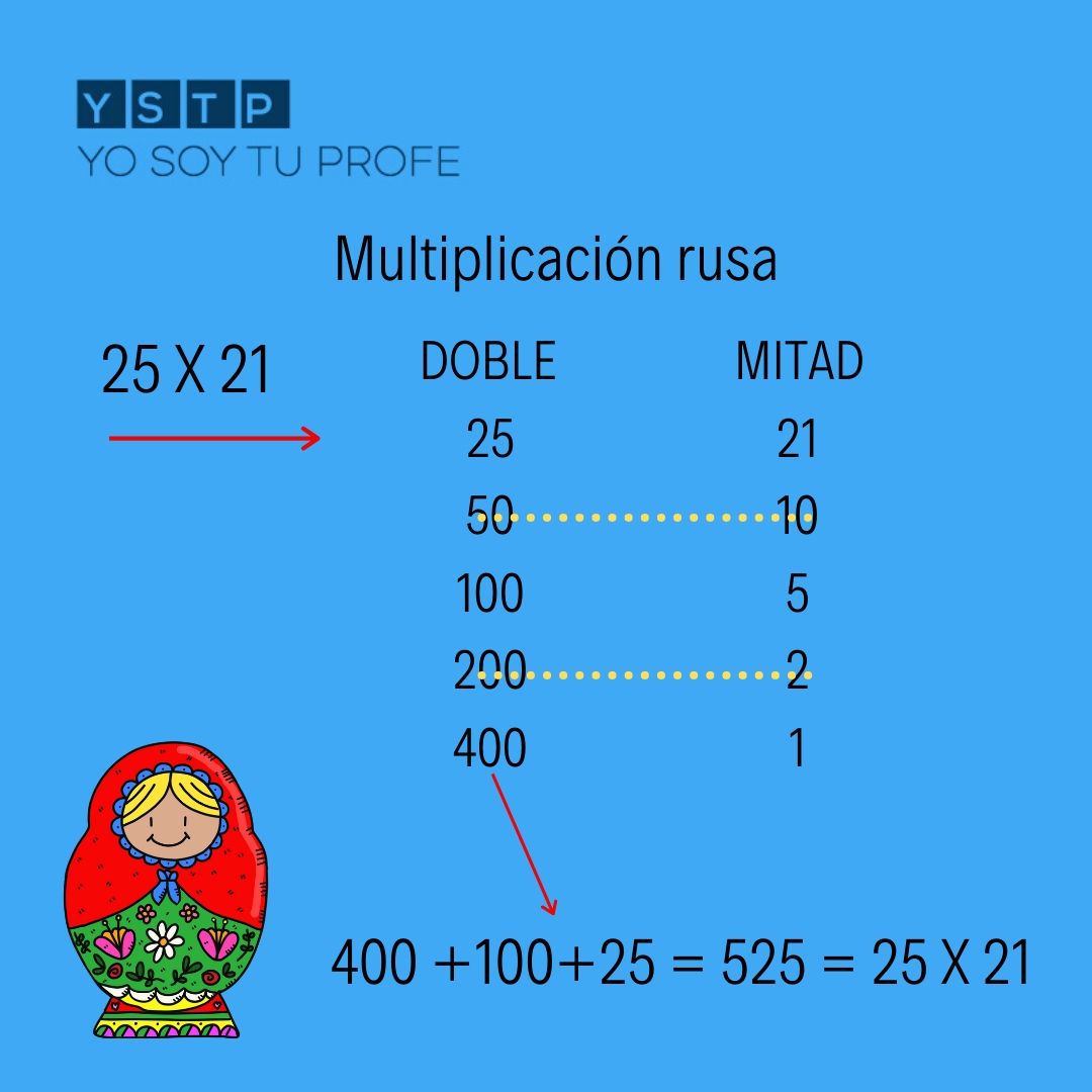 Multiplicación rusa, te enseñamos a multiplicar de una forma diferente ...