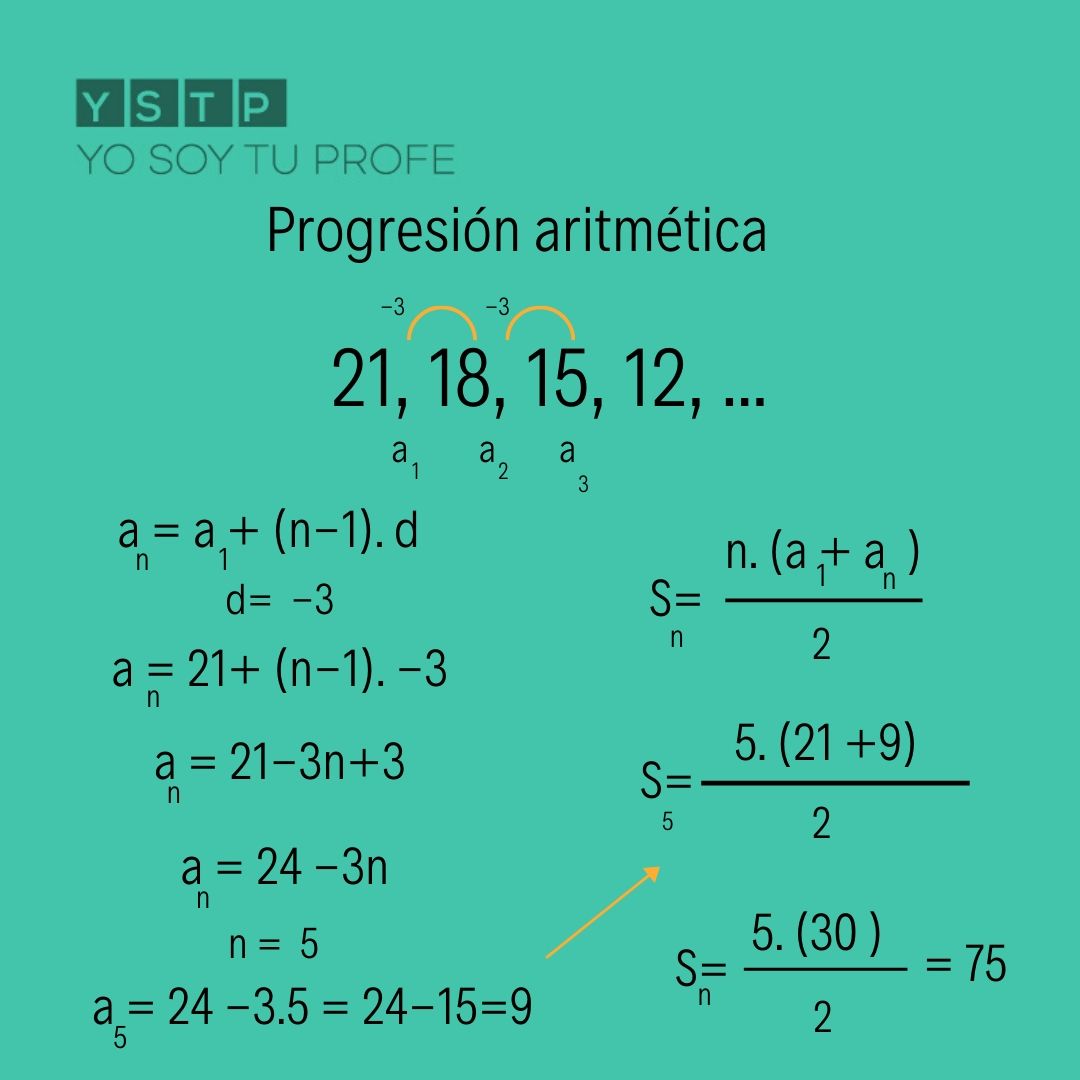 Progresiones aritméticas, todo lo que necesitas saber con ejercicios resueltos - Yo Soy Tu Profe