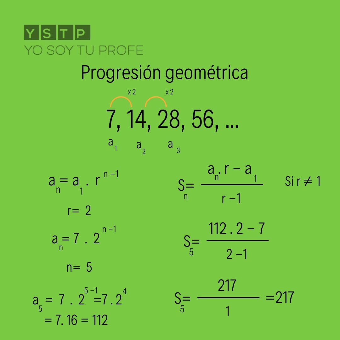Progresiones geométricas, ejercicios resueltos listos para practicar ...