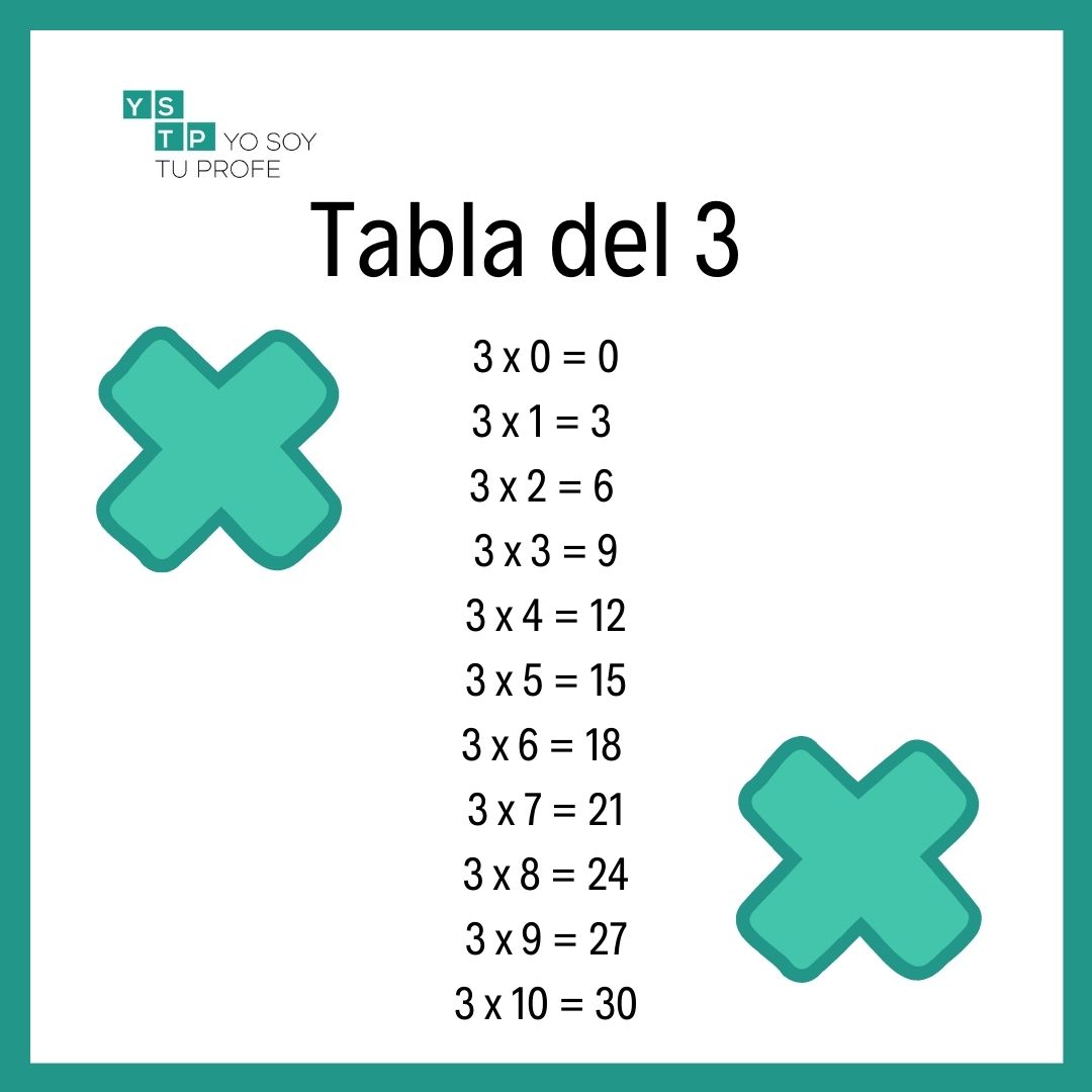 Un truco para aprenderte la tabla del 3 en 3 segundos - Yo Soy Tu Profe