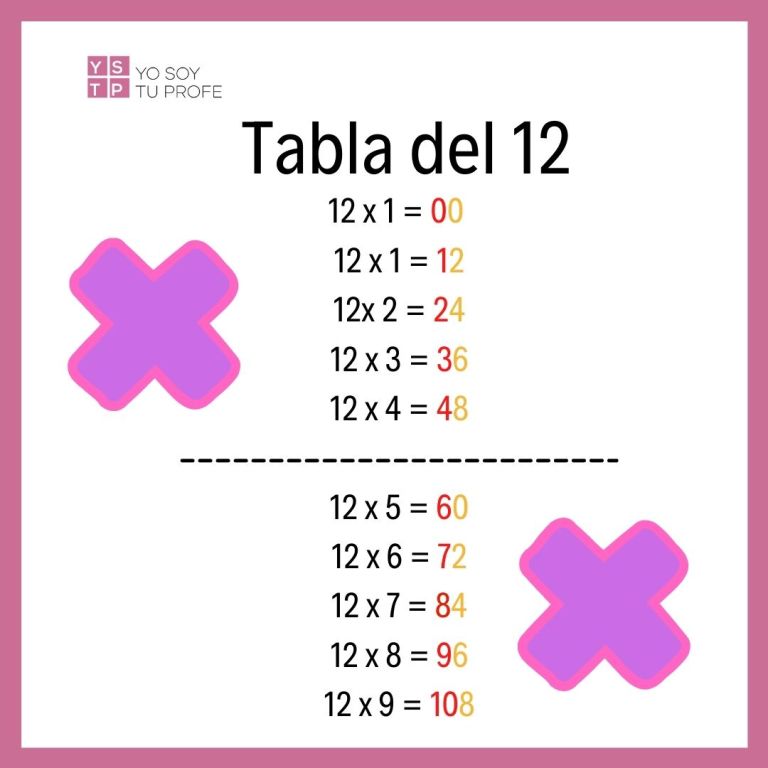 Un truco para aprenderte la tabla del 12 en 5 segundos - Yo Soy Tu Profe
