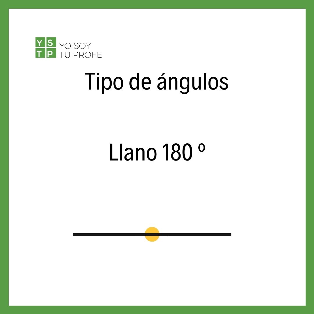¿Cuáles son los tipos de ángulos según su medida? - Yo Soy Tu Profe
