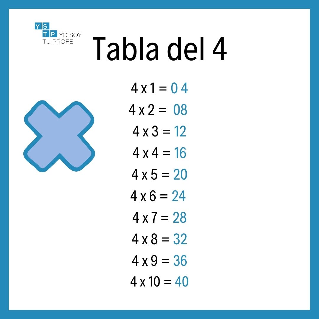 Un truco para aprenderte la tabla del 4 en 3 segundos - Yo Soy Tu Profe
