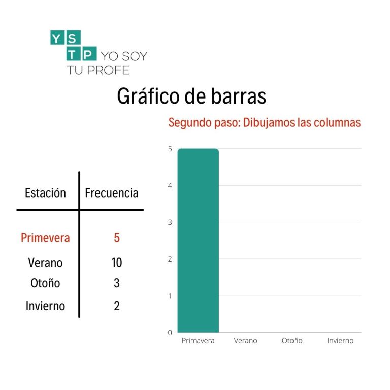 ¿Sabes cómo realizar un gráfico de barras? Ponte al día con la ...