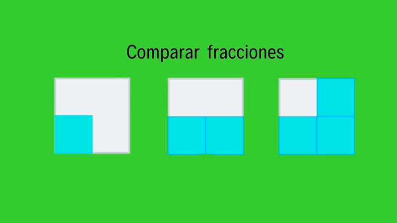 ¿Sabes comparar fracciones con el mismo denominador? - Yo Soy Tu Profe