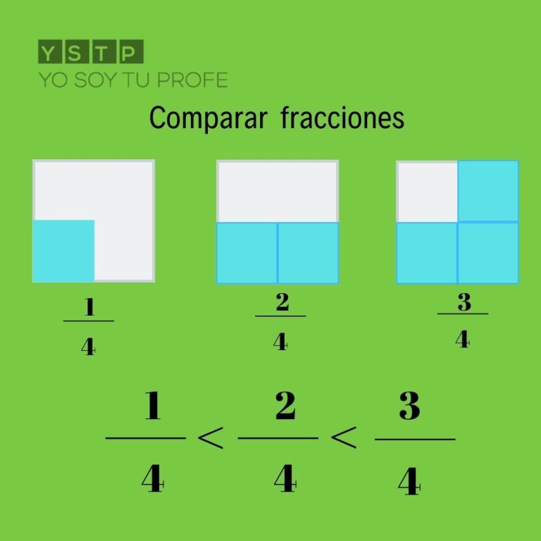 ¿Sabes comparar fracciones con el mismo denominador? - Yo Soy Tu Profe