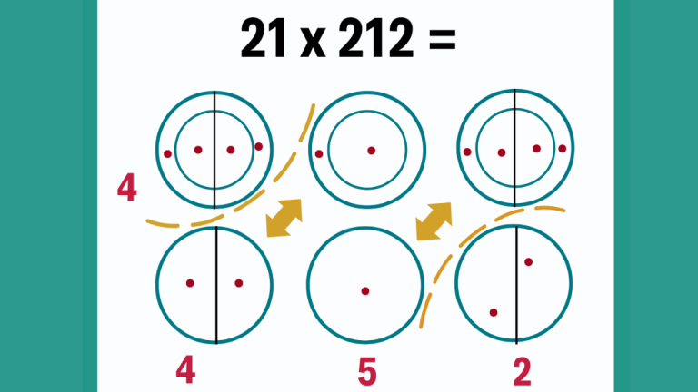 ¿Sabes cómo se realiza la multiplicación con círculos? - Yo Soy Tu Profe