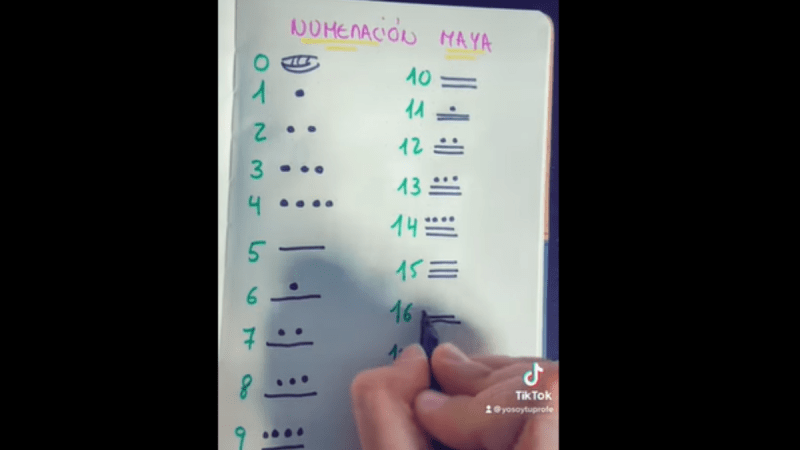 ¿Conoces la numeración maya? Te mostramos los números del 1 al 100 - Yo ...
