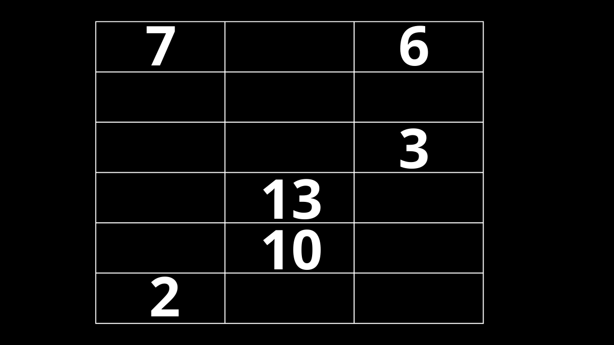 ¿Superarías el reto del Kurodoko? Ponte a prueba - Yo Soy Tu Profe